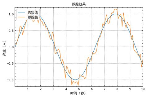 Matplotlib作图模板 天策