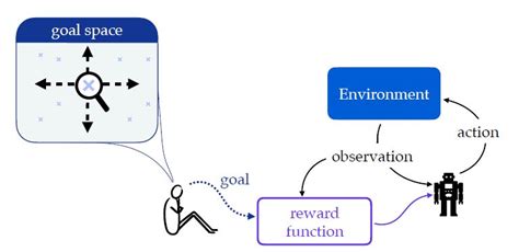 Dhanyashree P N On Linkedin Reinforcementlearning Machinelearning