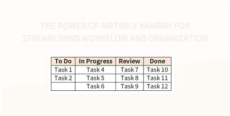 Free Kanban Boards Templates For Google Sheets And Microsoft Excel Slidesdocs