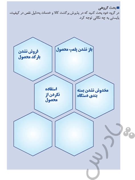 گام به گام پودمان اول اخلاق حرفه ای دوازدهم هنرستان