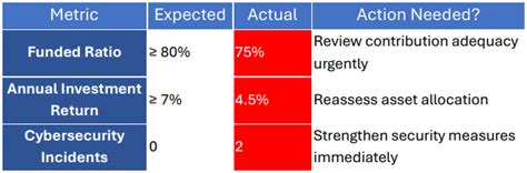 8 Common Causes Of Oversight Failure And How To Avoid Them — Board Smart
