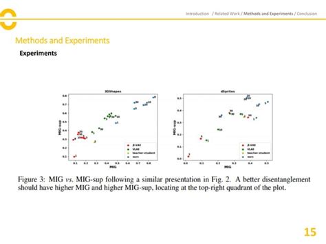 Progressive Learning And Disentanglement Of Hierarchical Representations Ppt
