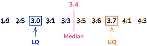 Quartile Gcse Maths Steps Examples And Worksheet