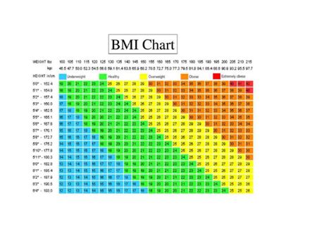 Bmi Chart 1 Pdf