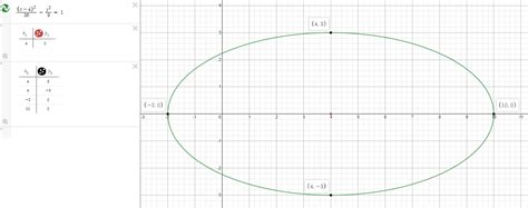 Find The Standard Form Of The Equation By Completing The Squ Quizlet