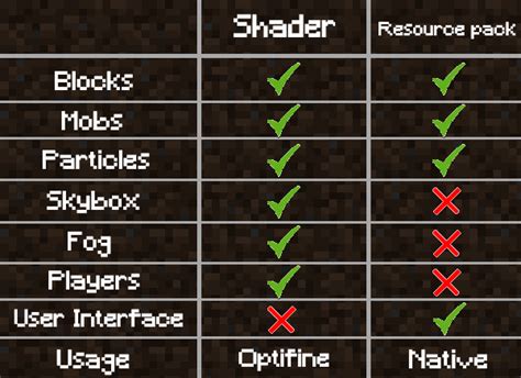 Protanopia Color Blindness Shader Colorblindness Minecraft Shaders