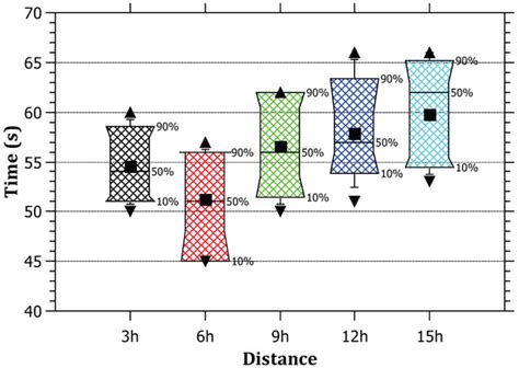Sensors Free Full Text Rapt A Robust Attack Path Tracing Algorithm