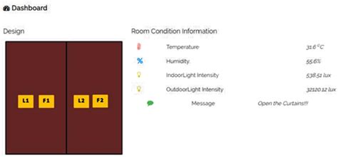 Figure 6 From Iot Based Energy Efficient Smart Classroom Semantic Scholar