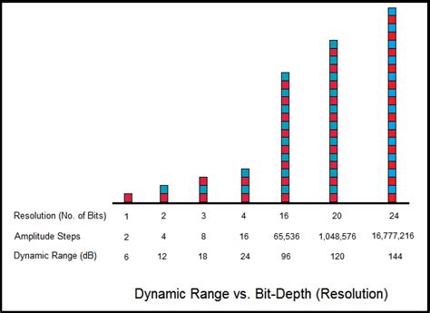 Digital Audio 101 The Basics Pro Audio Files