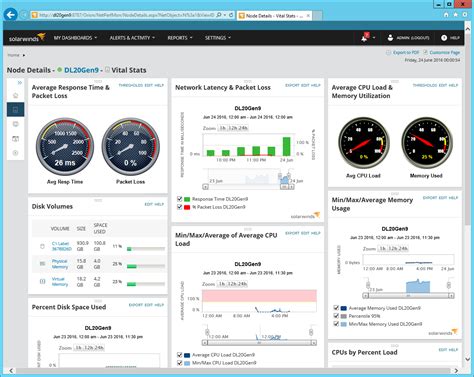 Solarwinds Network Performance Monitor 12 Review It Pro