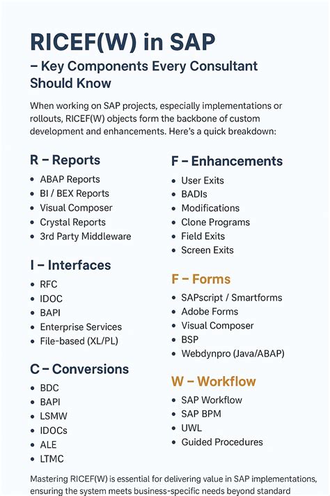 Understanding Ricef W In Sap For Consultants Kiran Kumar Doddi Posted On The Topic Linkedin