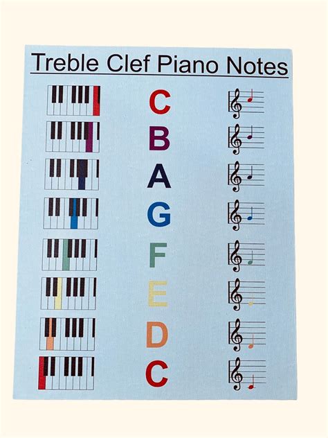 Piano Note Coversion Poster Music Notes Do Re Mi Fa Sol La Ti Do