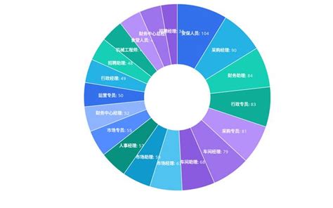color verification liu cong observable