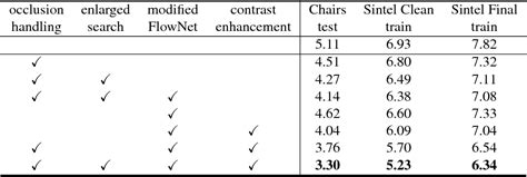Occlusion Aware Unsupervised Learning Of Optical Flow