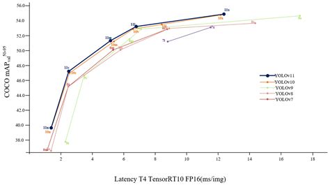Multi Type Ship Target Detection In Complex Marine Background Based On Yolov11