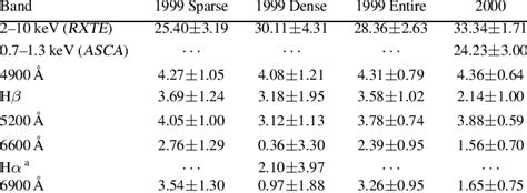 Fractional Variability Fvar In Per Cent Download Table