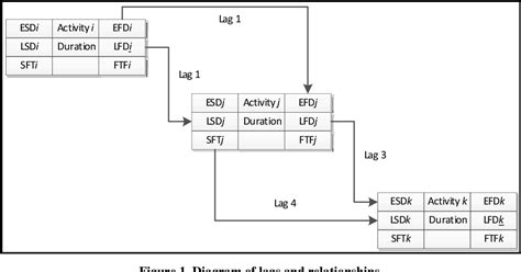 Figure 1 From Understanding The Occurrence Of Two Total Floats In One