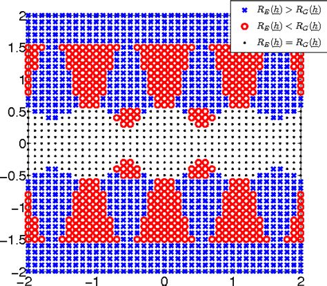 Figure 4 From Lattices Over Eisenstein Integers For Compute And Forward Semantic Scholar