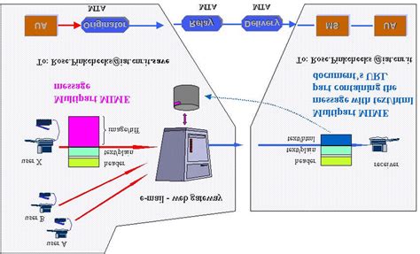 E Mail Web Gateway Function Download Scientific Diagram