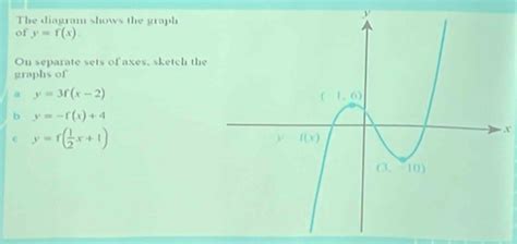 Selesaithe Diagram Shows The Graph Of Yfx On Separate Sets Of Axes Sketch The Graphs Of A Y
