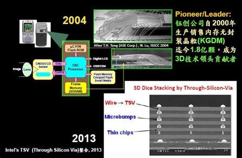 異質整合將推動半導體產業再戰下一個30年！ 電子技術設計