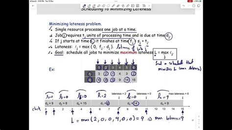New Lecture Greedy Algorithms Minimize Lateness Walid Gomaa Posted