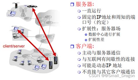 计算机网络应用层 csdn博客