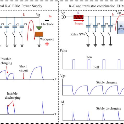Respective Conventional R C And Rc Transistor Combined Edm Power Supply Download Scientific