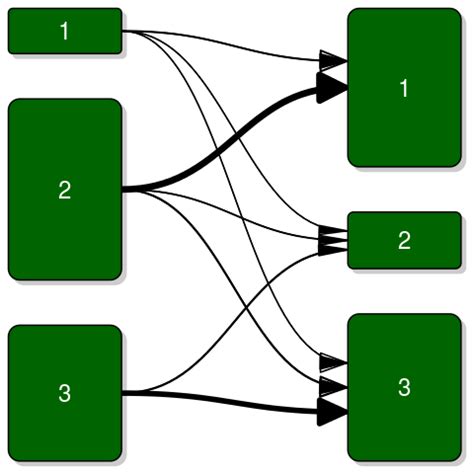 R Ruby Perl Und Ich Flow Charts With R And The Gmisc Package