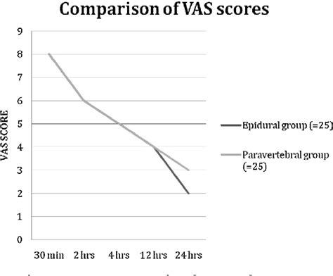 Figure 1 From Comparison Between Continuous Thoracic Epidural Block And Continuous Thoracic