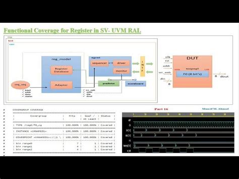 Munsif M Ahmad On Linkedin Example Of Functional Coverage For