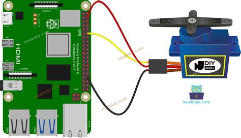 Raspberry Pi Servo Motor Raspberry Pi Tutorial