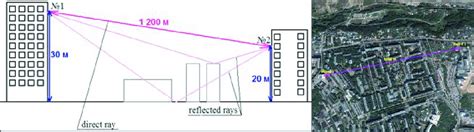 Scheme Of The Field Tests Download Scientific Diagram