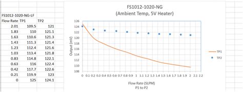 Fs1012 Flow Output Tables Sensors Sensors Renesas Engineering Community