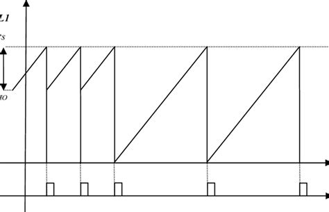 4 Cronograma Del Funcionamiento Del Timer 1 En Este Modo A