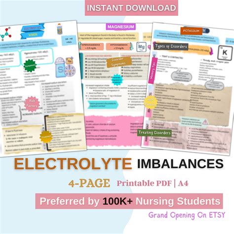 Electrolyte Imbalances Nursing Notes Study Guide Fluid And Electrolyte