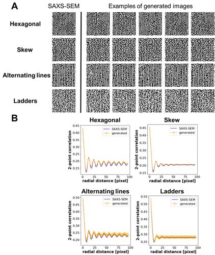 Pair Variational Autoencoders For Linking And Cross Reconstruction Of Characterization Data From