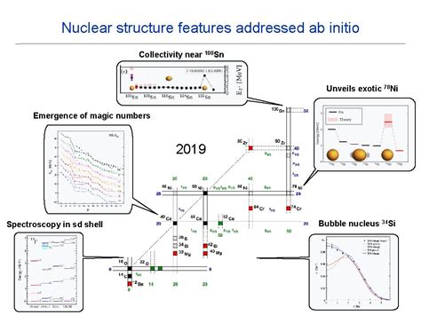 Ab Initio Calculation Of The Potential Bubble Nucleus