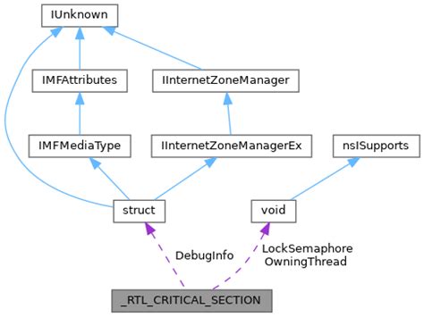 Reactos Rtl Critical Section Struct Reference
