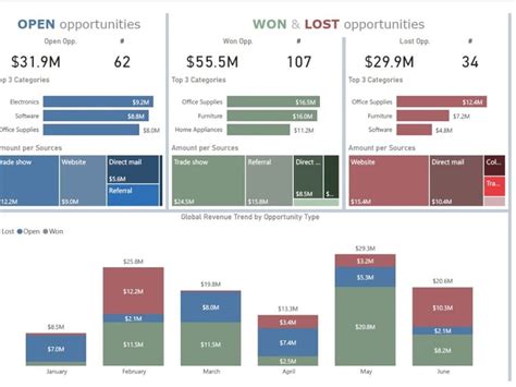 A Super Power Bi Automation Solution Upwork