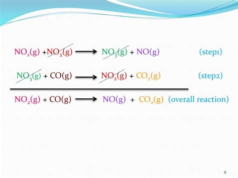 Enzyme Kinetics Multi Step Reaction And Rate Limiting Steps Pptx Chemistry Science