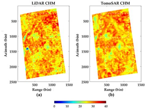 Forests Free Full Text Forest Height And Underlying Topography Inversion Using Polarimetric