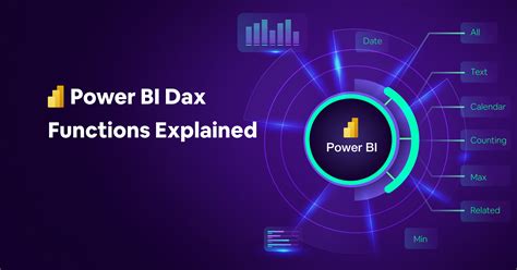 Power Bi Dax Funtions Explained With Examples Bi Connector Blog Power Bi Dax Funtions Explained With Examples Bi Connector Blog