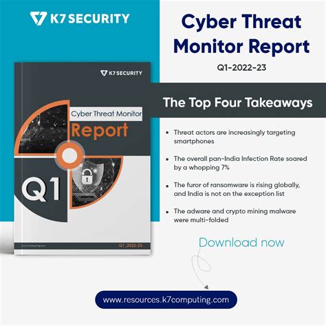 K7 Computing On Linkedin Phishing Ransomware Threat Q1 Report K7security Cybersecurity Ctm