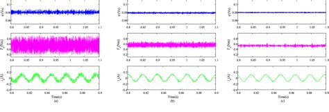 Figure 13 From An Improved Model Predictive Torque Control For Pmsm