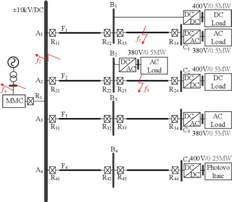 Figure 1 From A Novel Protection And Location Scheme For Pole To Pole Fault In Mmc Mvdc