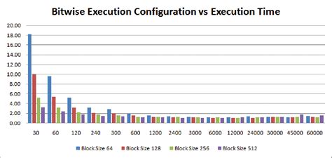 Figure 1 From Gmp Implementation On Cuda A Backward Compatible Design With Performance Tuning