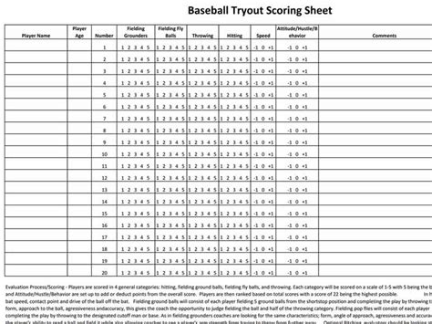 Baseball Tryout Grading And Selection
