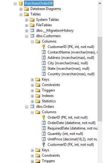 Transaction In Code First Approach In Entity Framework Mindstick