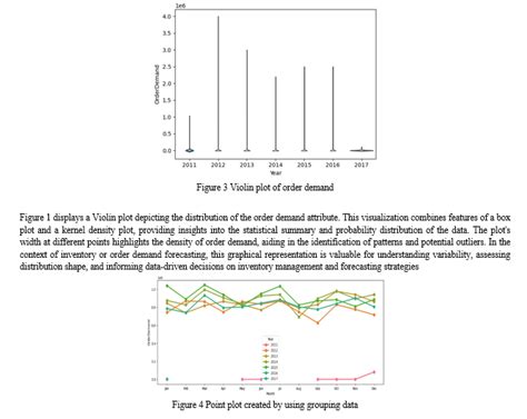 Ai Based Holistic Model For Decision Support System In Inventory
